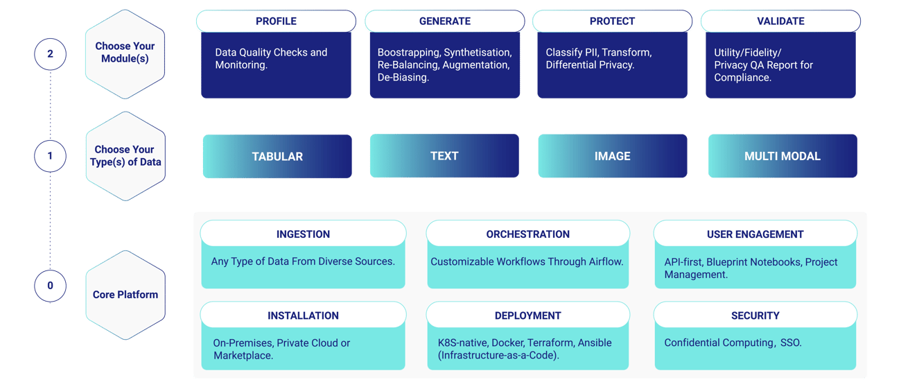 Synthetic Data Platform Syntheticus